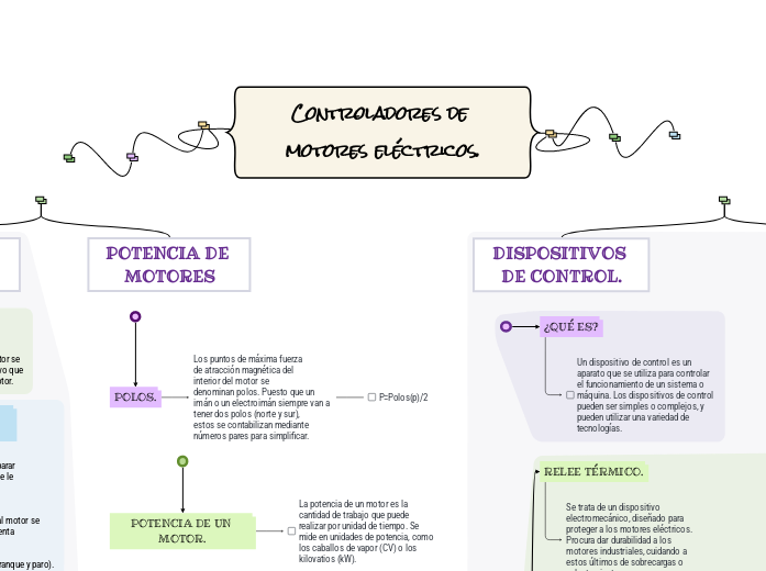 Controladores de motores eléctricos. - Adimen Mapa